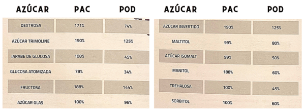 Glucosa y dextrosa - VÁLERYS
